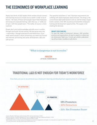 Degreed_How_the_Workforce_Learns_in_2016 | PDF | Business | Business ...