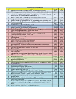 Current Responsibility | PDF