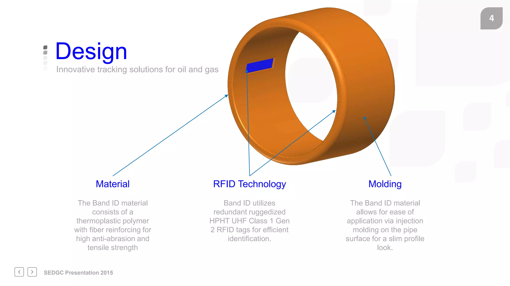 Band- ID RFID Inspection - Asset Tracking for OCTG- Drill Pipe ...