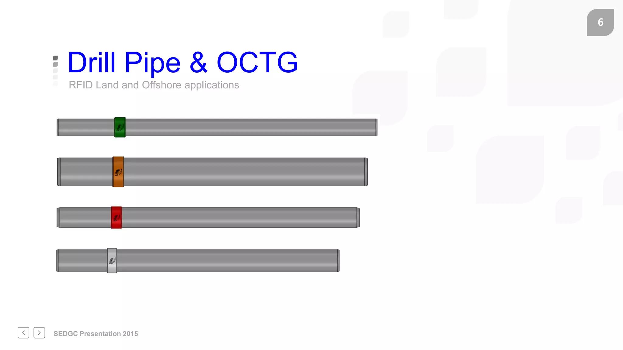 Band- ID RFID Inspection - Asset Tracking for OCTG- Drill Pipe ...
