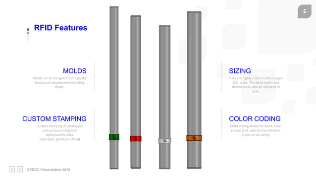 Band- ID RFID Inspection - Asset Tracking for OCTG- Drill Pipe ...