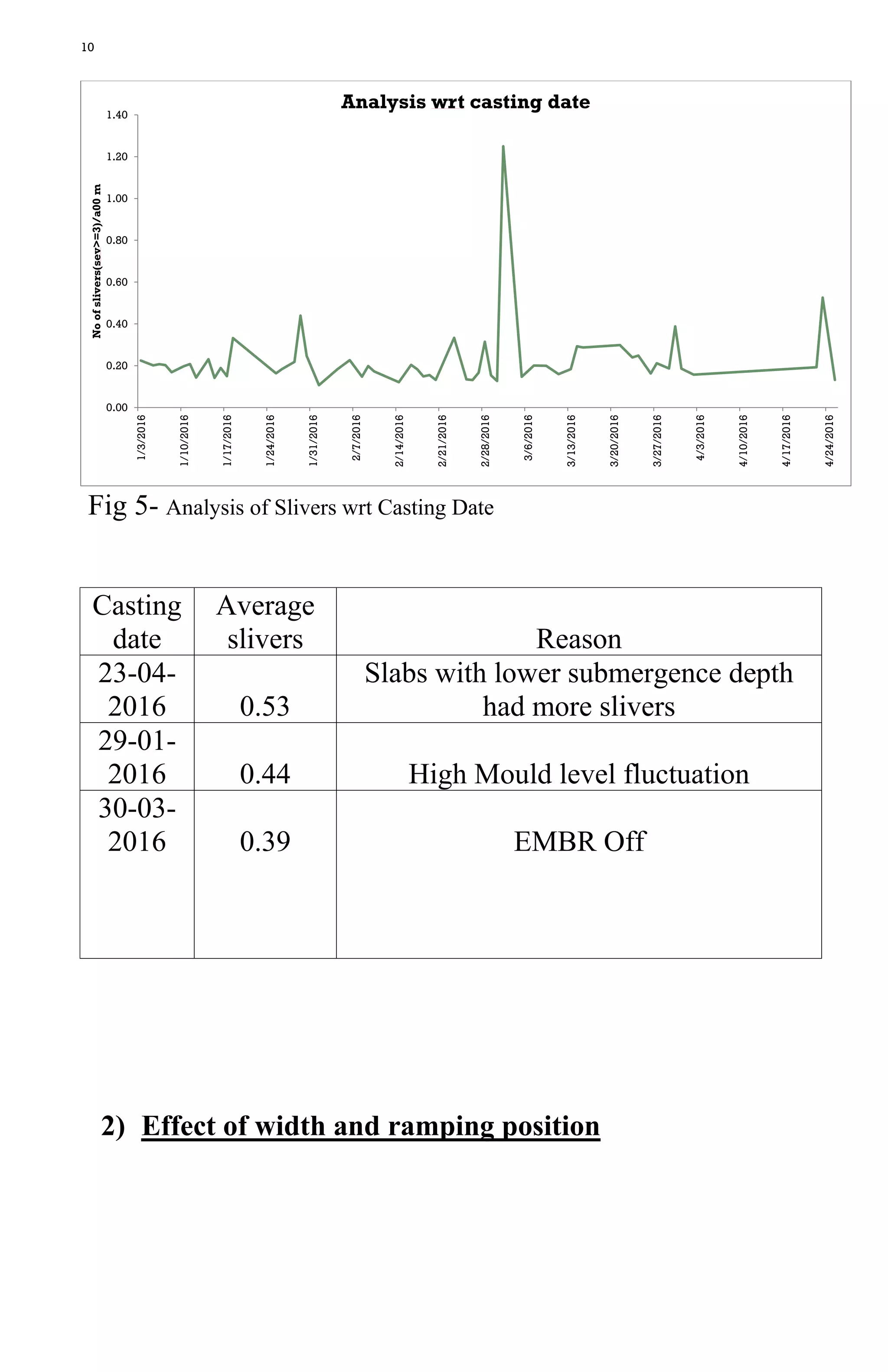 Reduction of Slivers in IF Skin Panel | PDF