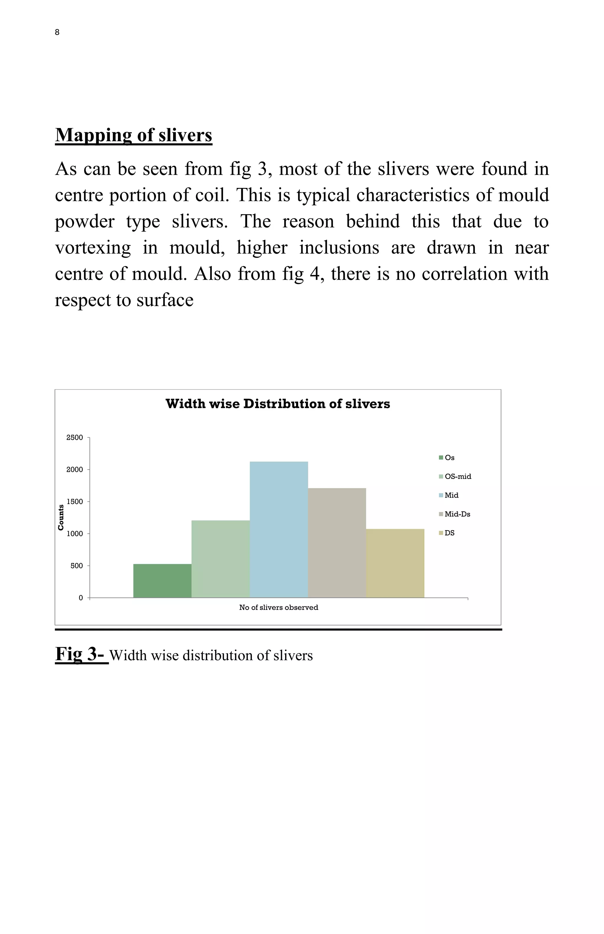 Reduction of Slivers in IF Skin Panel | PDF