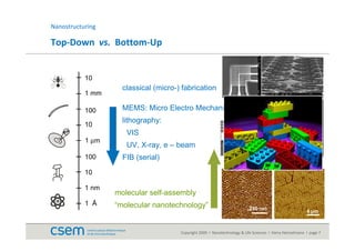 Nanotechnology Tools for Life Sciences | PPT