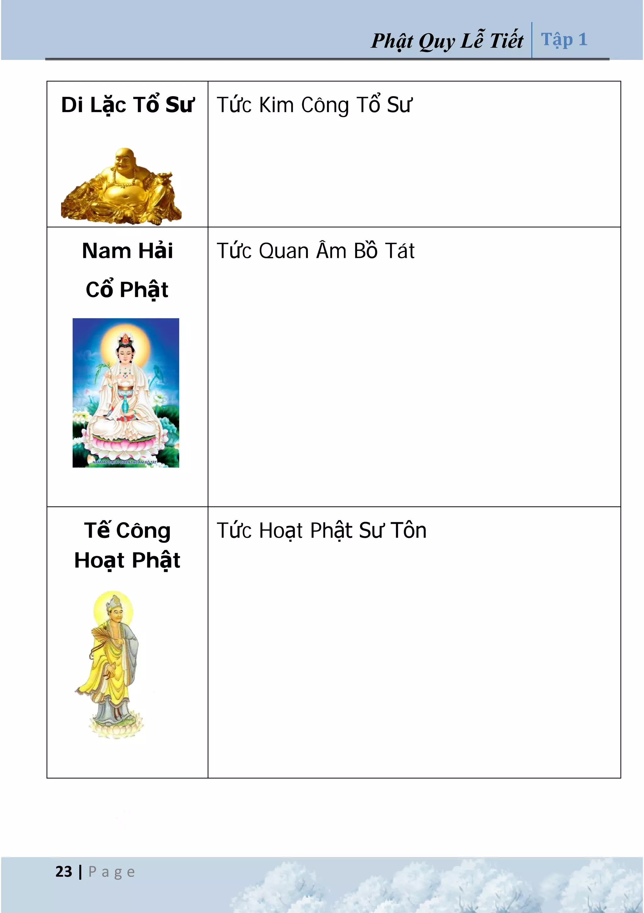 Phật Quy Lễ Tiết Trong Phật Đường | PDF