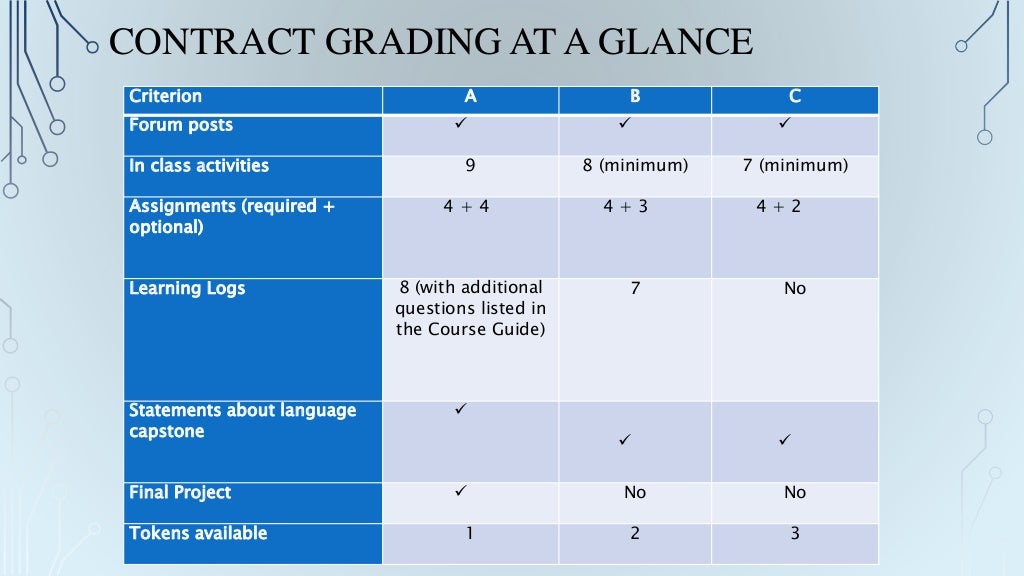 Contract grading in Introductory Linguistics: Creating motivated self…