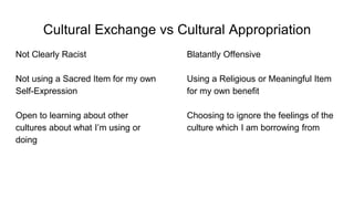 Video Games: Culture Appropriation and Exchange | PPTX