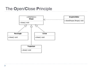 Solid principles | PPTX | Programming Languages | Computing