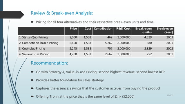 Atlantic Computers: A Bundle of Pricing Options | PPTX