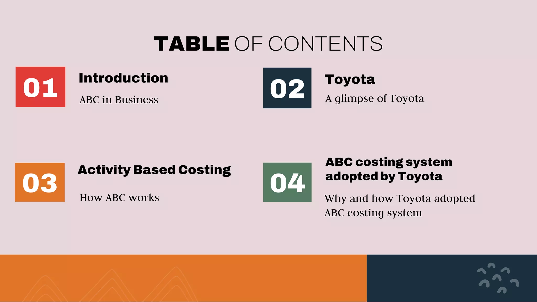 A6-Real-life-enterprise-using-ABC.pptx