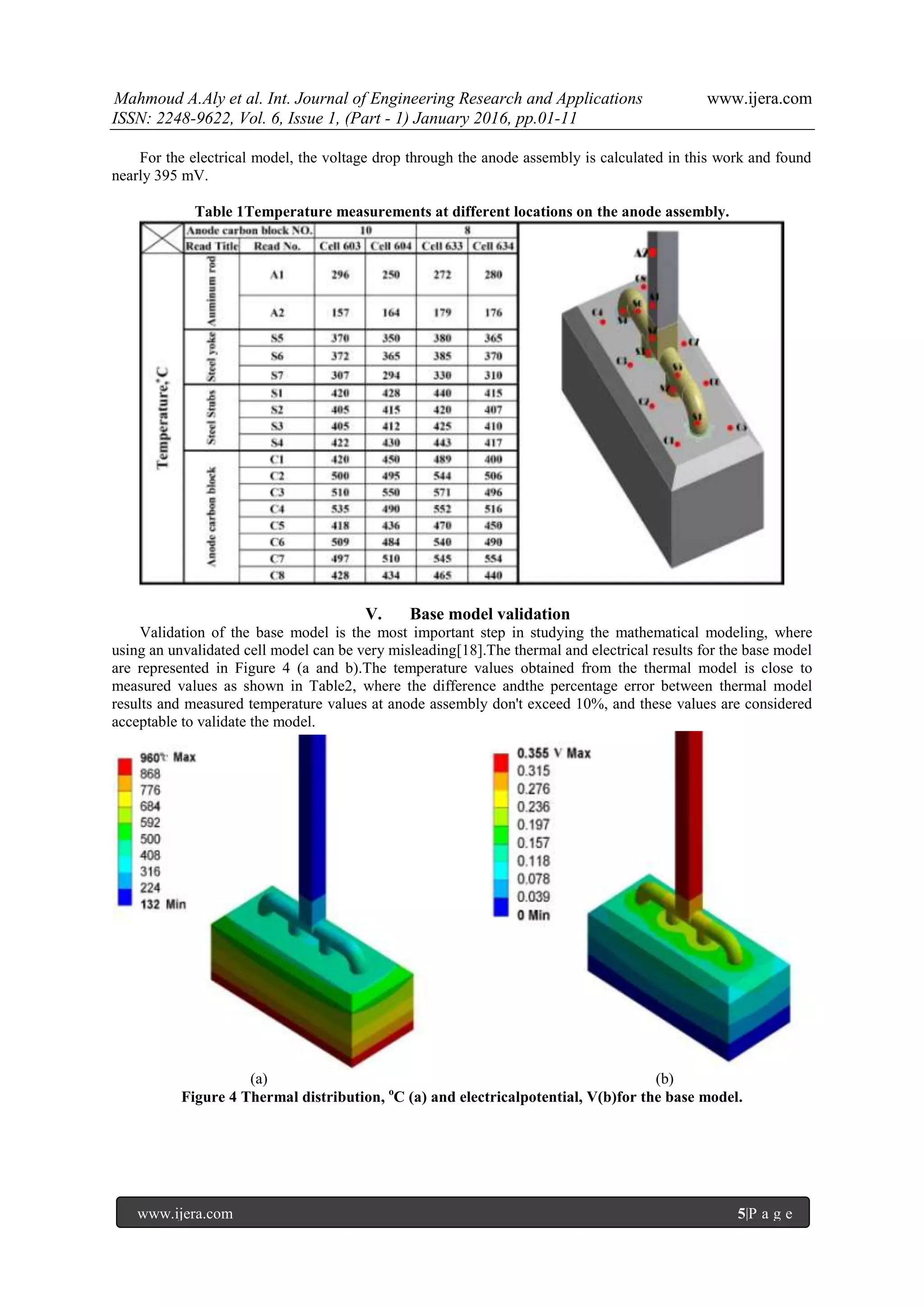 A Study of Anodic Voltage Drop in Aluminum Reduction Cell by Finite Element Analysis | PDF ...