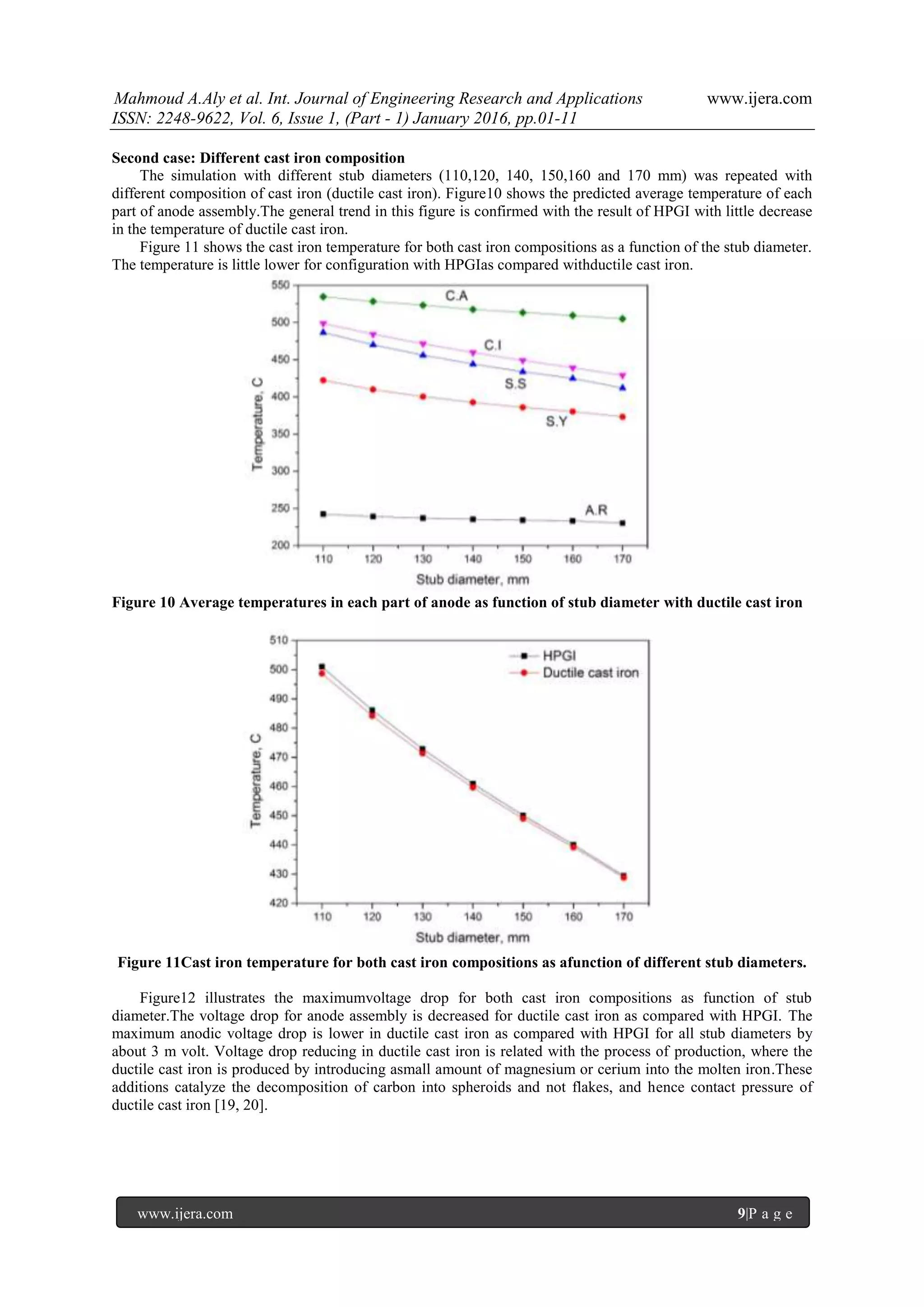 A Study of Anodic Voltage Drop in Aluminum Reduction Cell by Finite ...