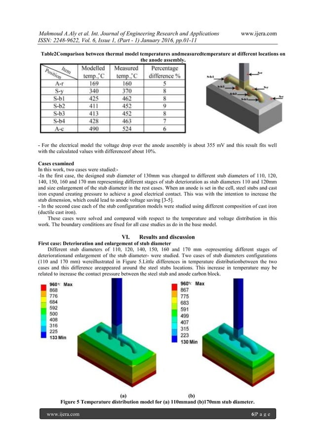 A Study of Anodic Voltage Drop in Aluminum Reduction Cell by Finite Element Analysis | PDF ...