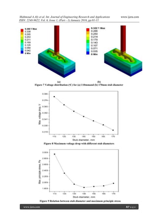 A Study of Anodic Voltage Drop in Aluminum Reduction Cell by Finite Element Analysis | PDF ...