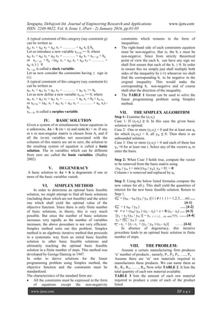 Determination of Optimal Product Mix for Profit Maximization using ...