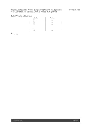Determination of Optimal Product Mix for Profit Maximization using ...