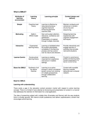 Published Articles - SMILE - learning framework for the knowledge age | PDF
