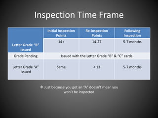 How to Pass A Restaurant Inspection | PPT