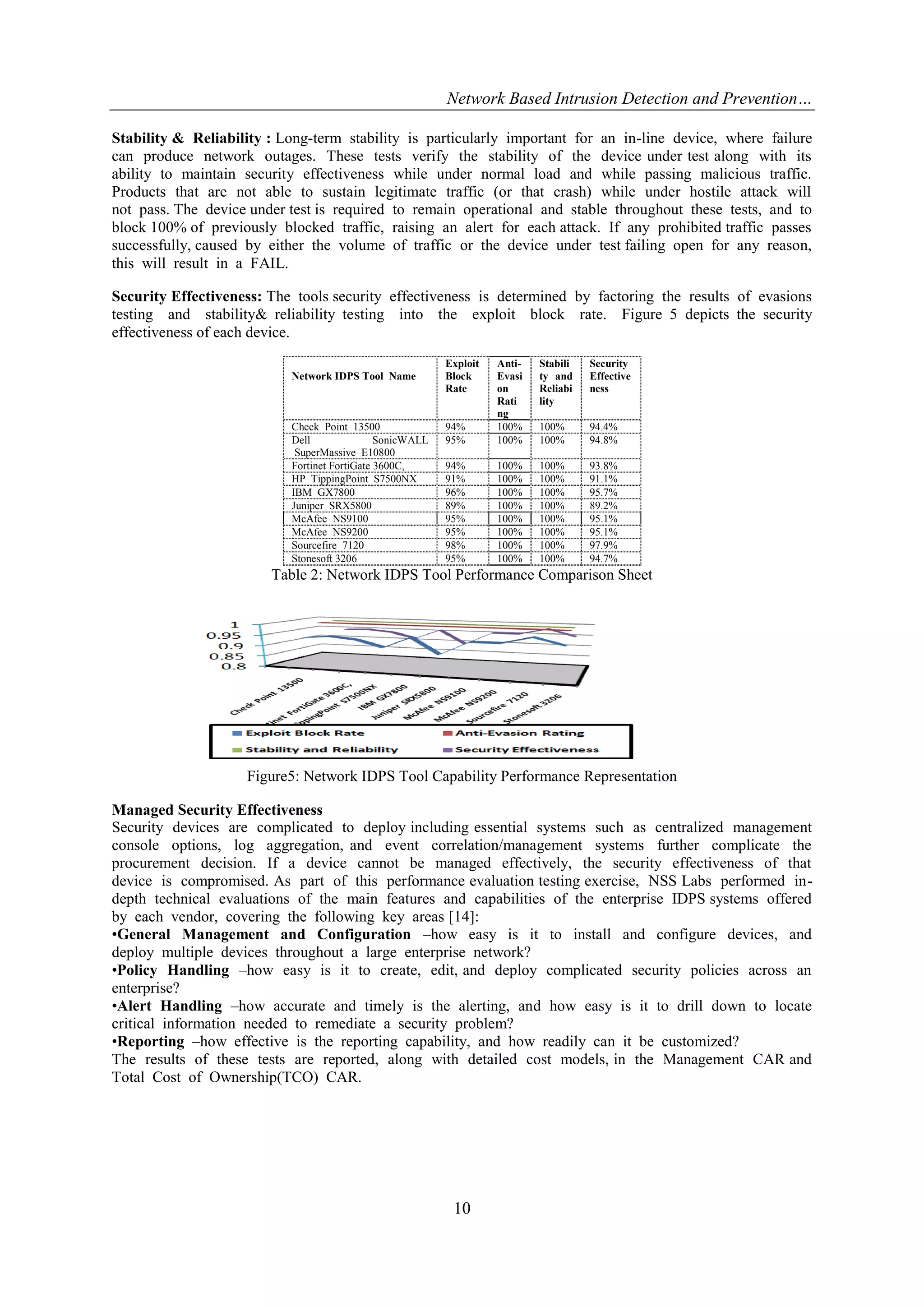 Network Based Intrusion Detection and Prevention Systems: Attack ...