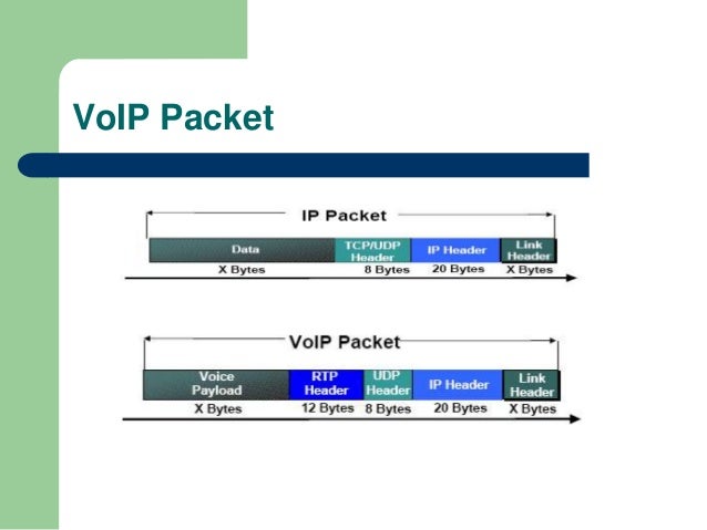 VoIP Techniques and Challenges PRESENTATION