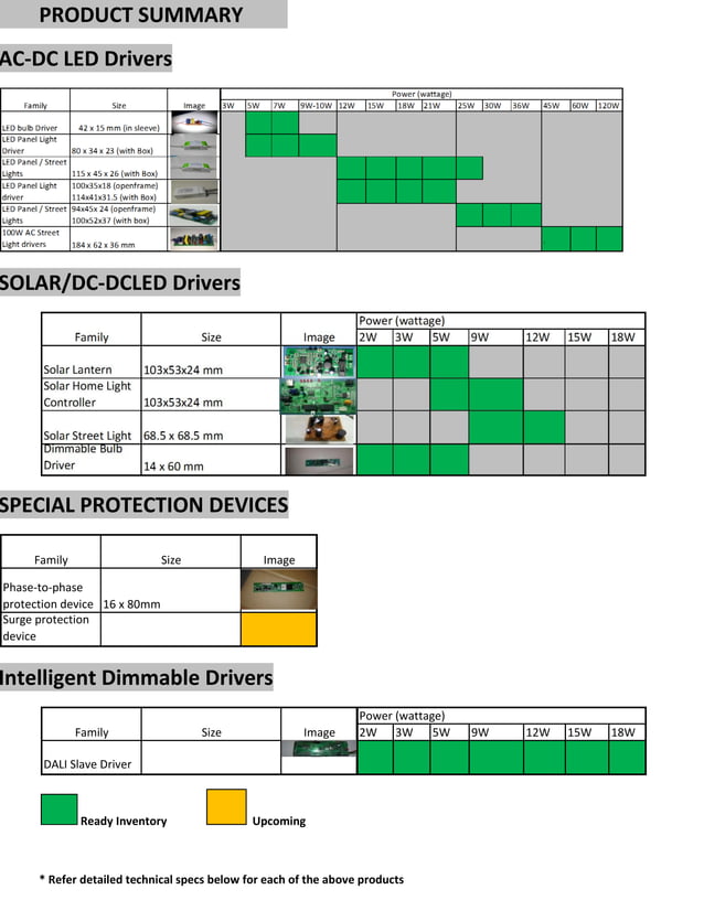 Moxie Devices - Product Profile | PDF