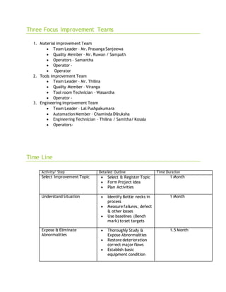Focus improvement Activity Plan | DOCX