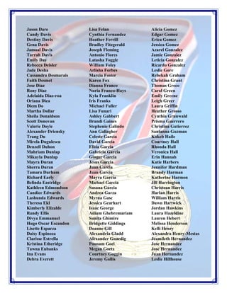 2010-Spring-Honor Roll List Part Time | PDF