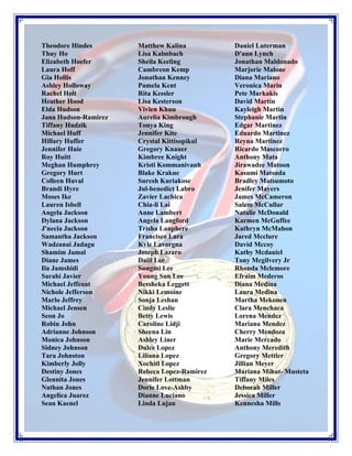 2010-Spring-Honor Roll List Part Time | PDF