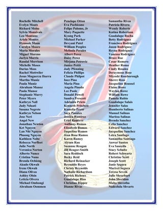 2010-Spring-Honor Roll List Part Time | PDF