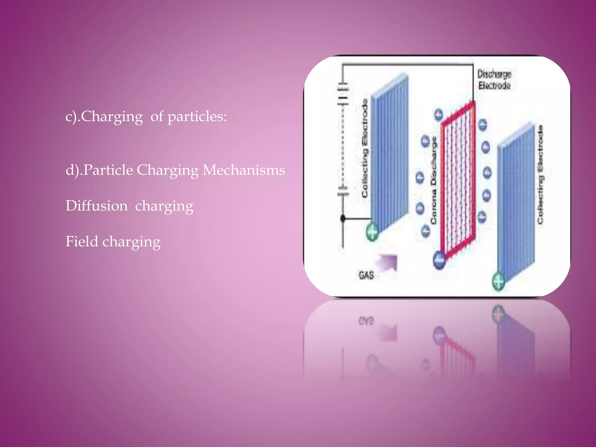 electro-static precipitator | PPTX | Physics | Science