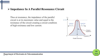 Parallel Resonance Ckt in Network Theory.pptx
