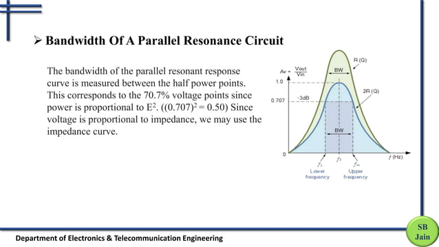 Parallel Resonance Ckt in Network Theory.pptx