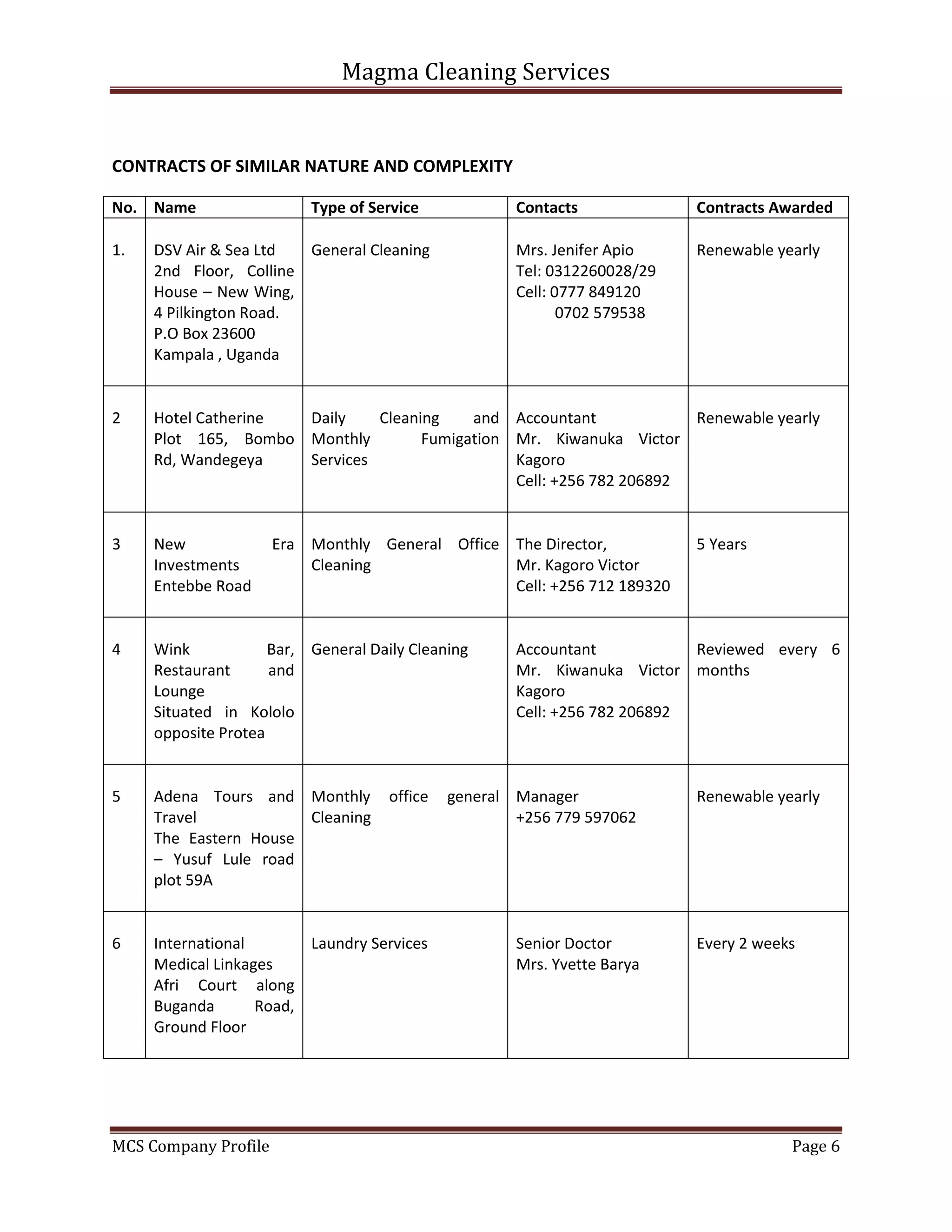 COMPANY PROFILE - Magma. | PDF