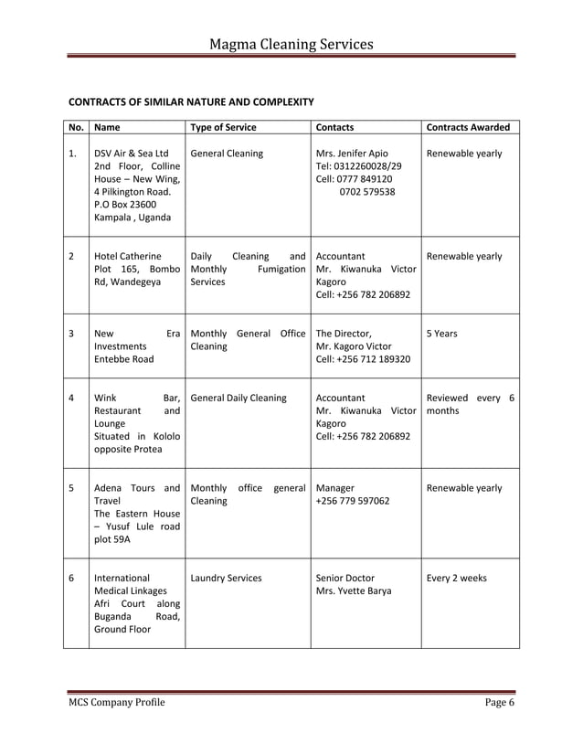 COMPANY PROFILE - Magma. | PDF | Business Banking & Finance | Business