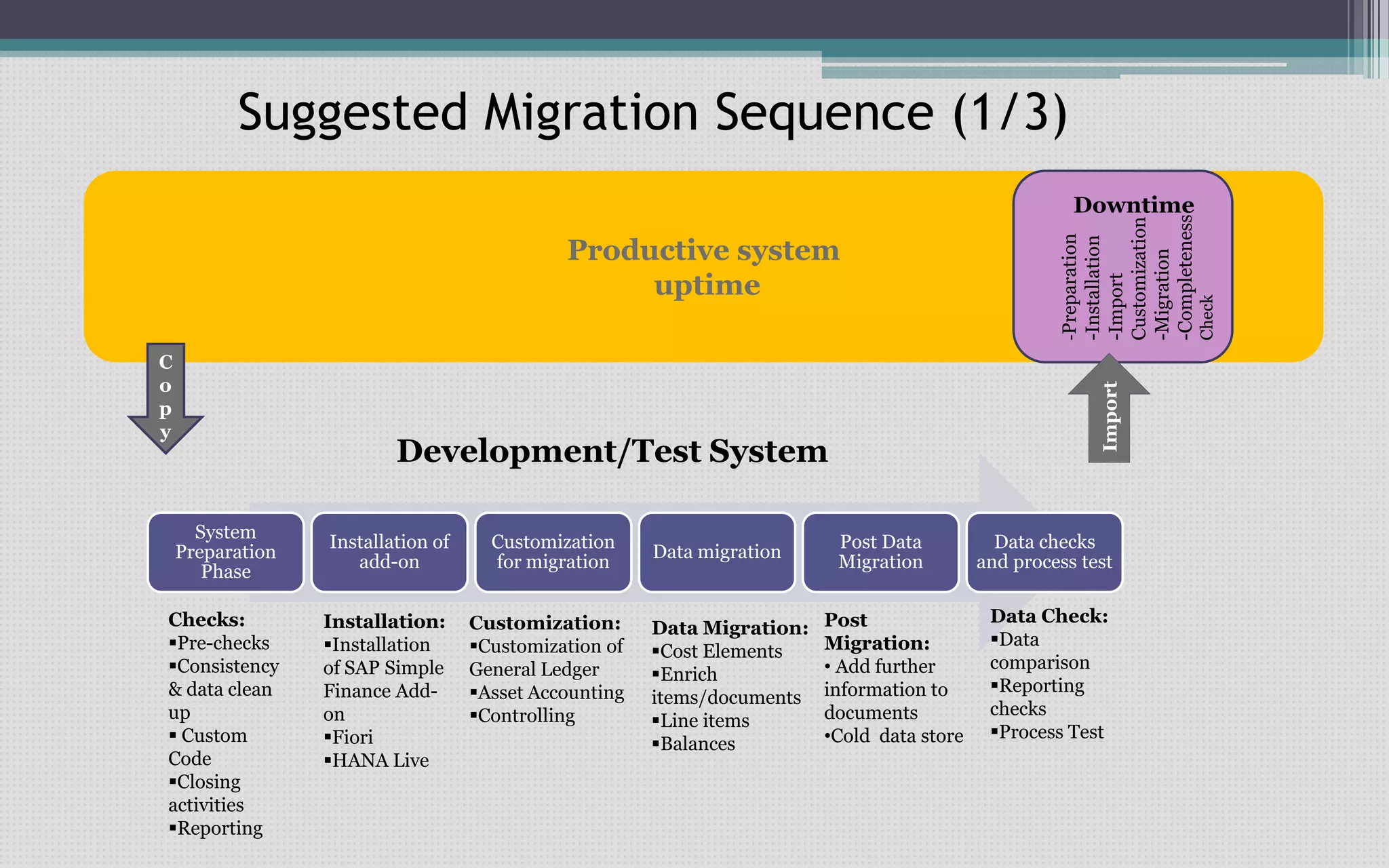 S4HANA Migration Overview | PDF