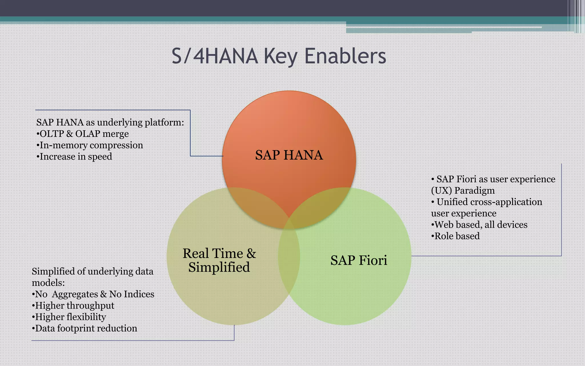 S4HANA Migration Overview | PPT S4HANA Migration Overview | PPT