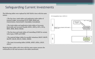 S4HANA Migration Overview | PDF