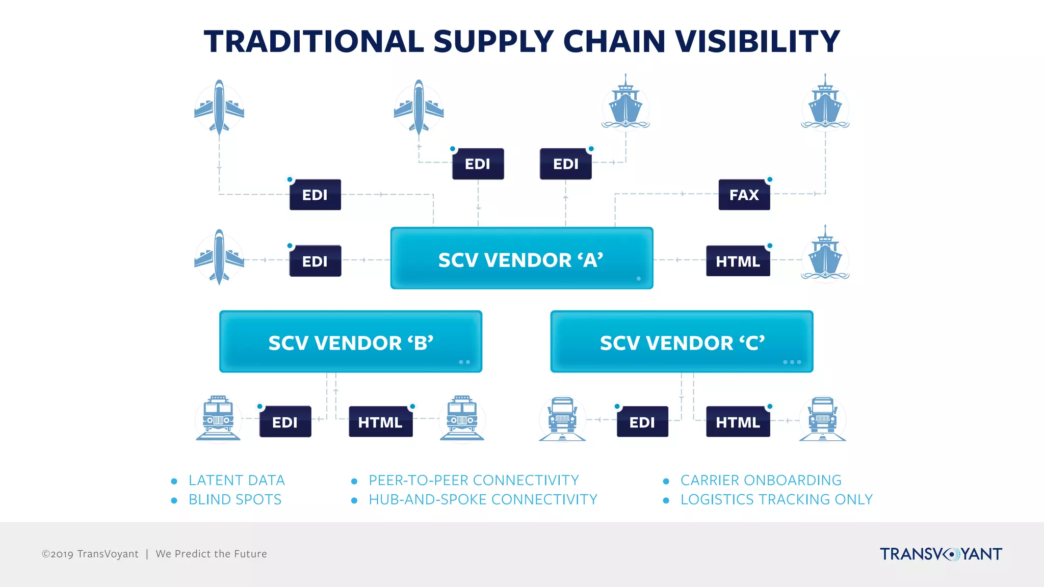 TransVoyant Continuous Decision Intelligence™ (CDI™) | PPT
