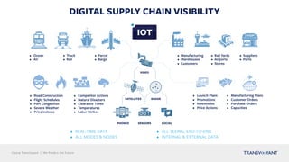 TransVoyant Continuous Decision Intelligence™ (CDI™) | PPT