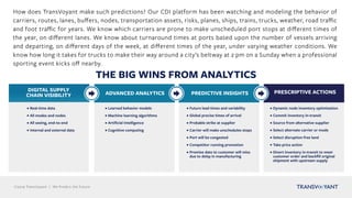 TransVoyant Continuous Decision Intelligence™ (CDI™) | PPT