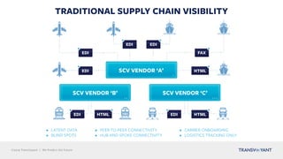 TransVoyant Continuous Decision Intelligence™ (CDI™) | PPT