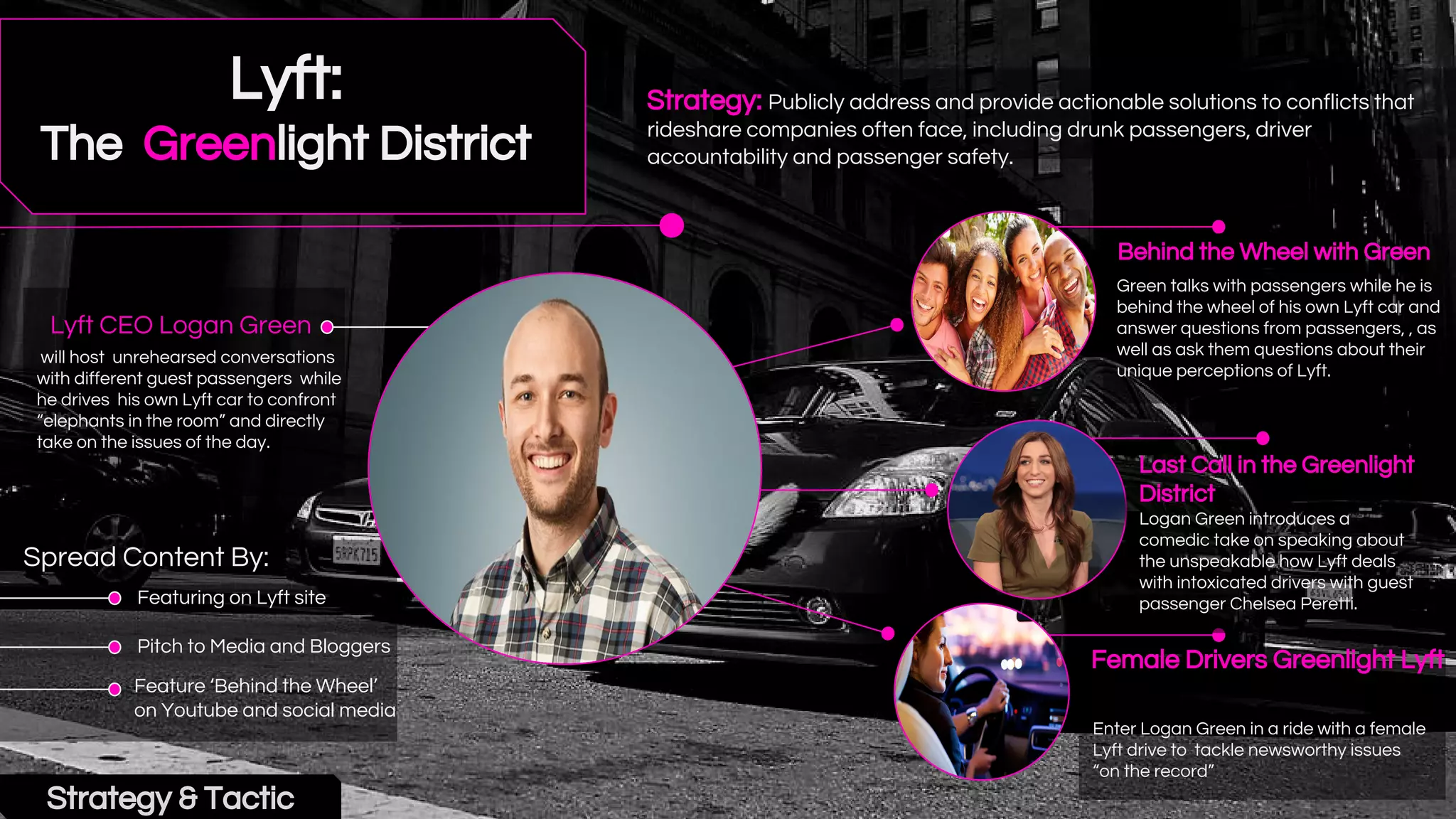 Lyft Final Presentation | PDF