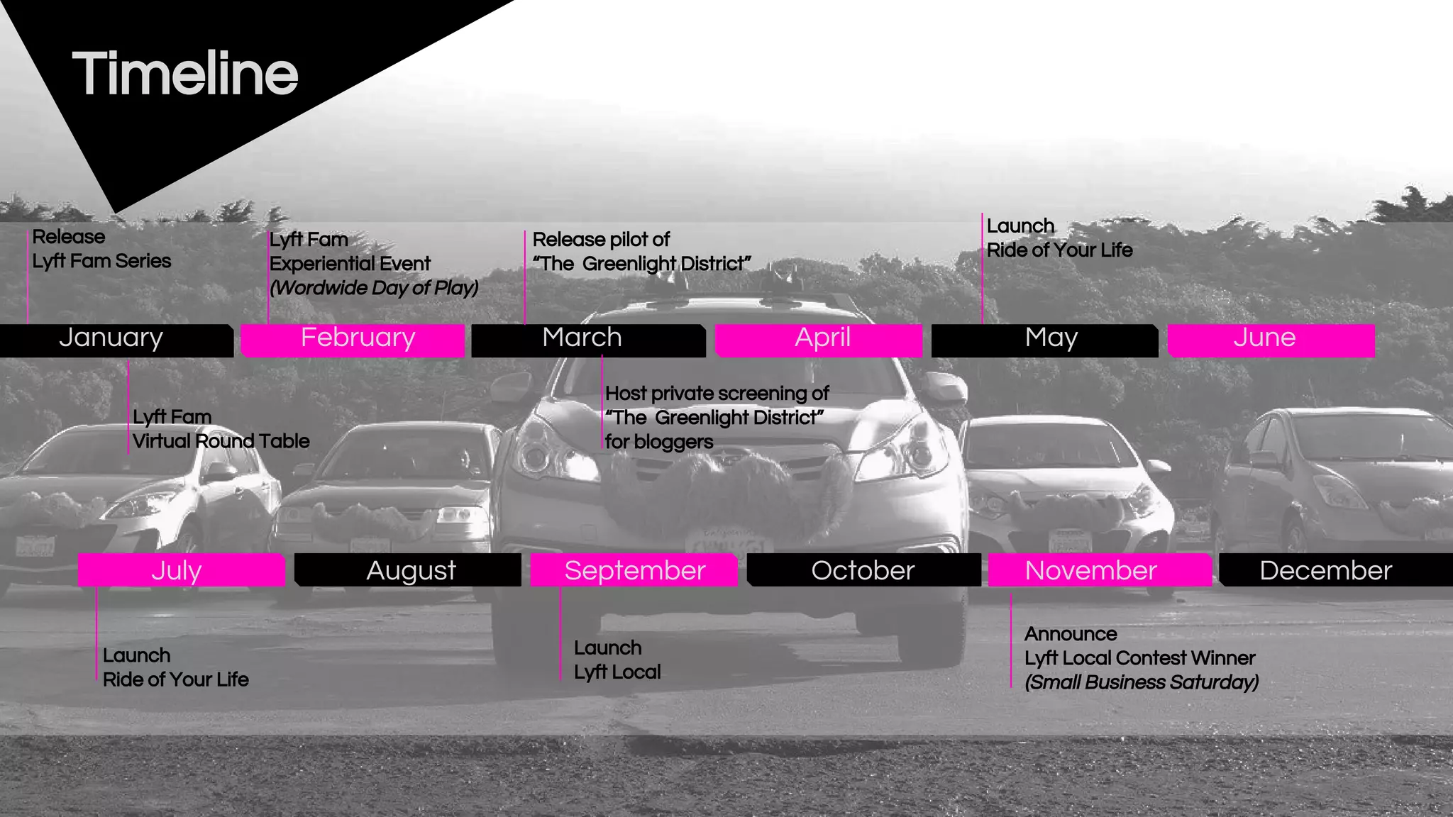 Lyft Final Presentation | PDF