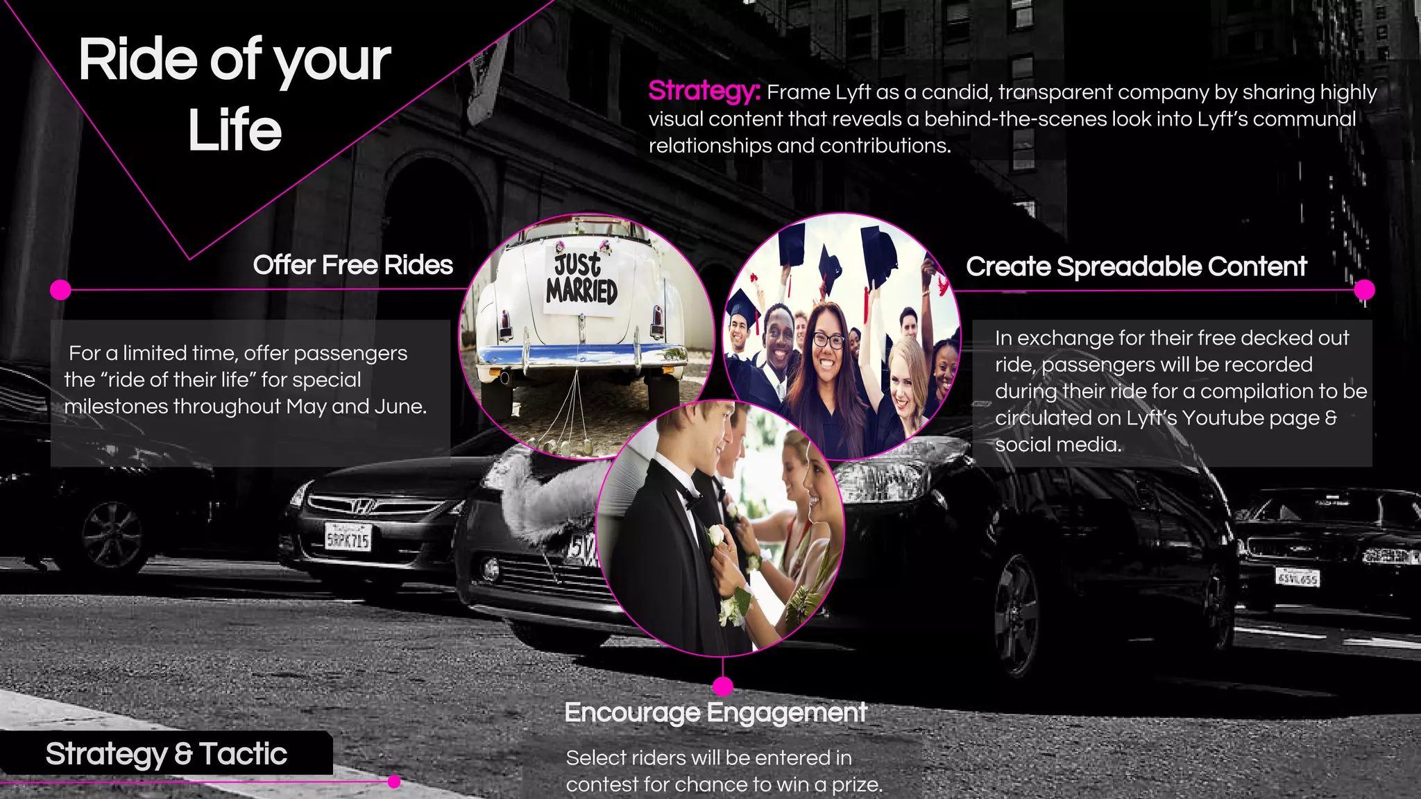 Lyft Final Presentation | PDF