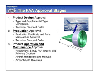 CMC FAA Certification | PDF