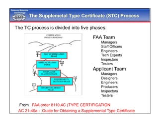 CMC FAA Certification | PDF