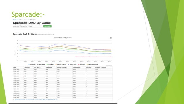 Internship Overview | PPT