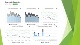Internship Overview | PPT