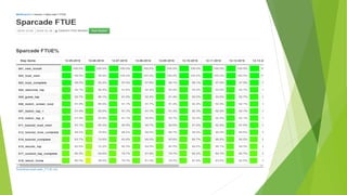 Internship Overview | PPT