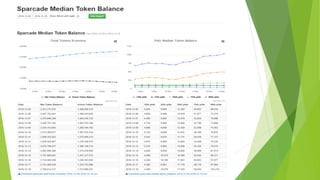 Internship Overview | PPT
